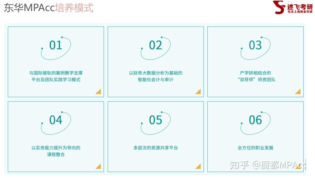 东华大学MPAcc就读体验(培养模式、就业去向、读研收获等) - 知乎