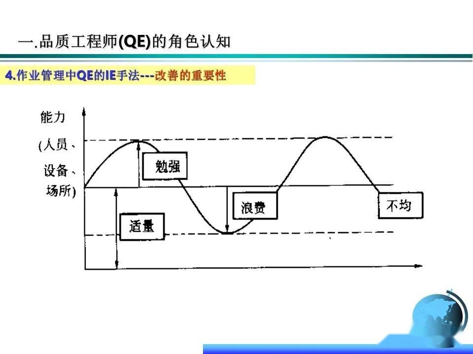 QE品质工程师核心技能（全干货） - 知乎
