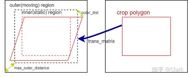 【论文阅读】A Non-Linear Filter for Gyroscope-Based Video Stabilization 用于陀螺仪 ...