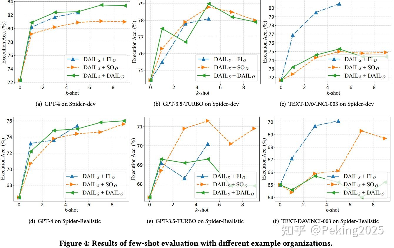DAIL-SQL笔记 - 知乎