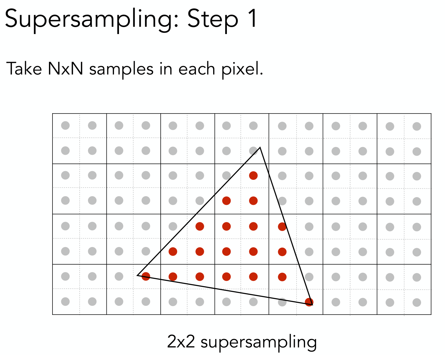 图形学笔记——光栅化Rasterization - 知乎