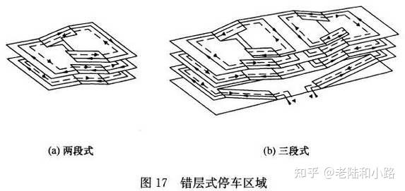 《车库建筑设计规范》JGJ 100-2015（附条文说明） - 知乎