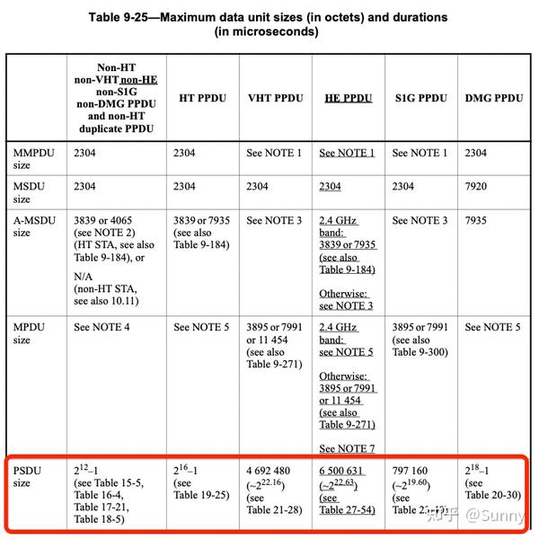 802.11协议专题: Length, APEP_Length以及L_Length三者之间的异同点 - 知乎