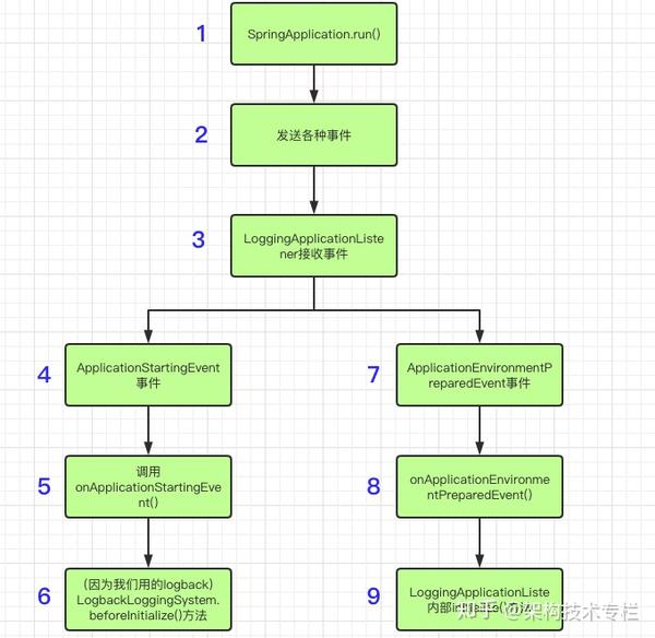Spring Boot 系列：日志动态配置详解 知乎