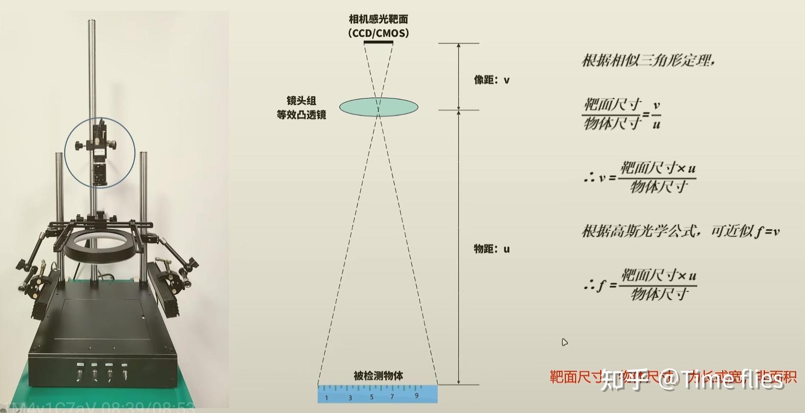 工业镜头基础知识和选型 - 知乎