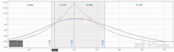 期权里Gamma PnL的本质 - 知乎