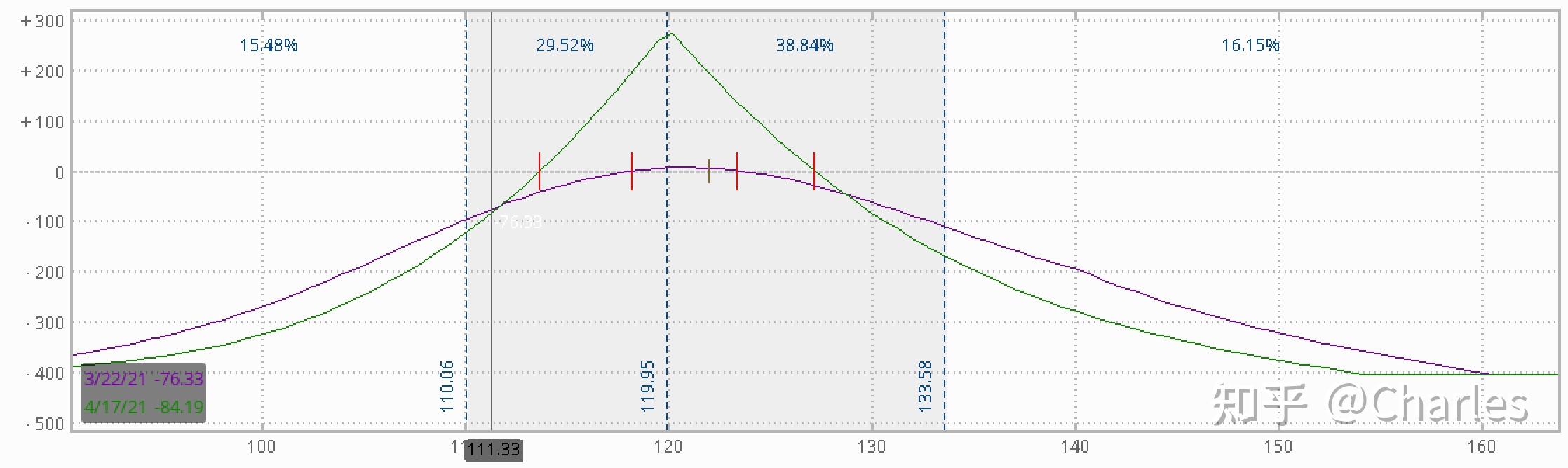 期权里Gamma PnL的本质 - 知乎