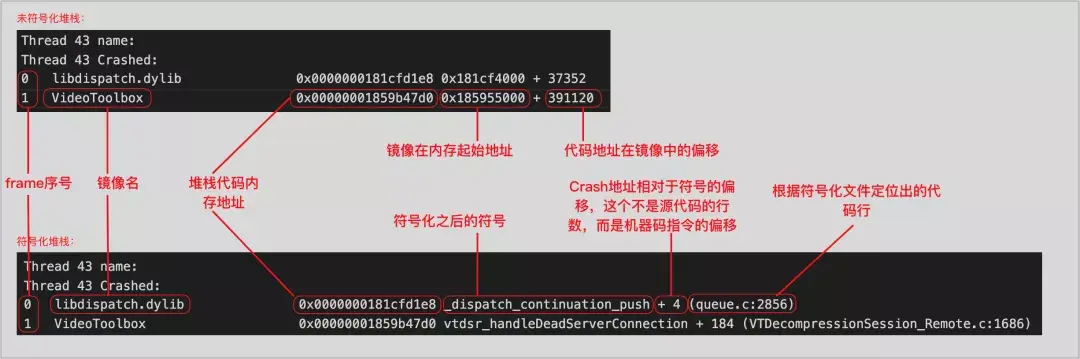 iOS Crash 分析攻略 - 知乎
