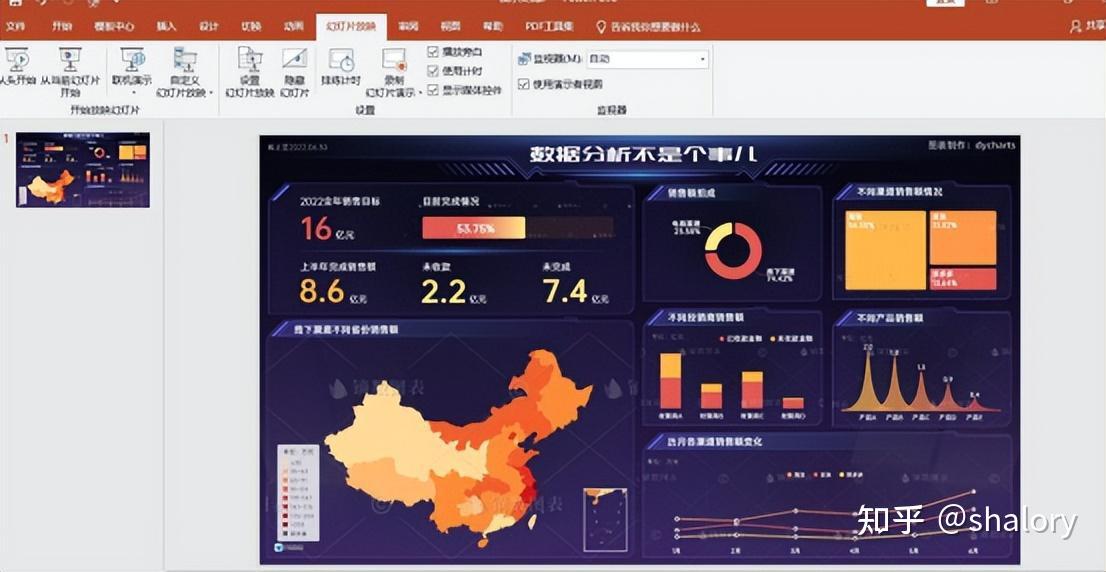 PPT效果有限、Echarts技术太高，还是这个工具最快实现报表可视化 - 知乎