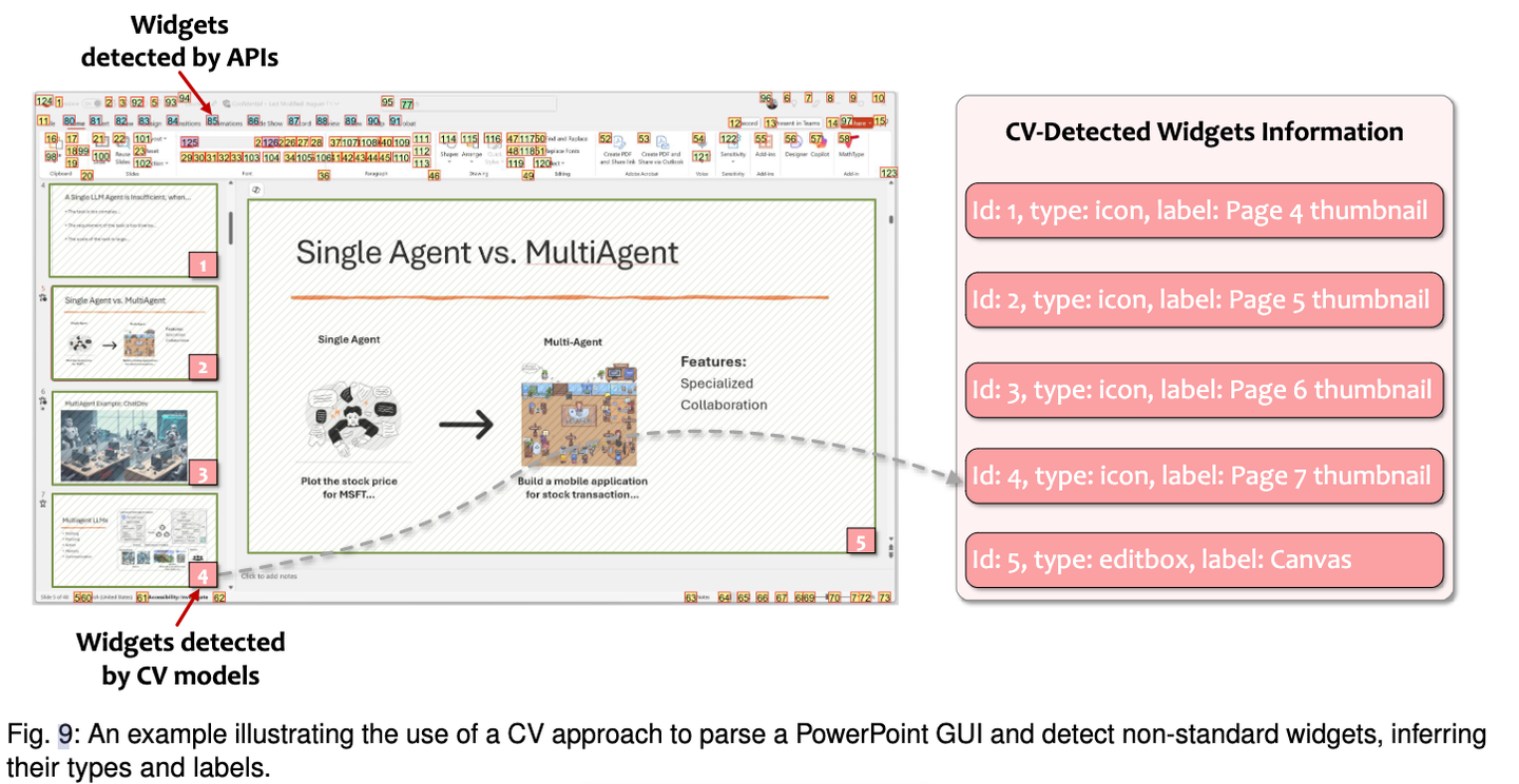 3. AI Agent的修炼之路 | Large Language Model-Brained GUI Agents: A Survey - 知乎