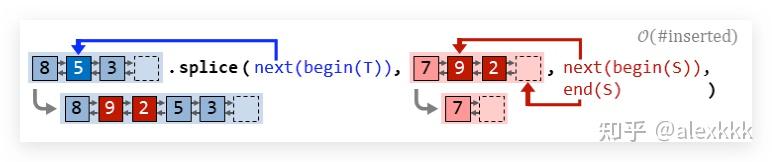 C++ std::list::splice 函数用法说明 - 知乎