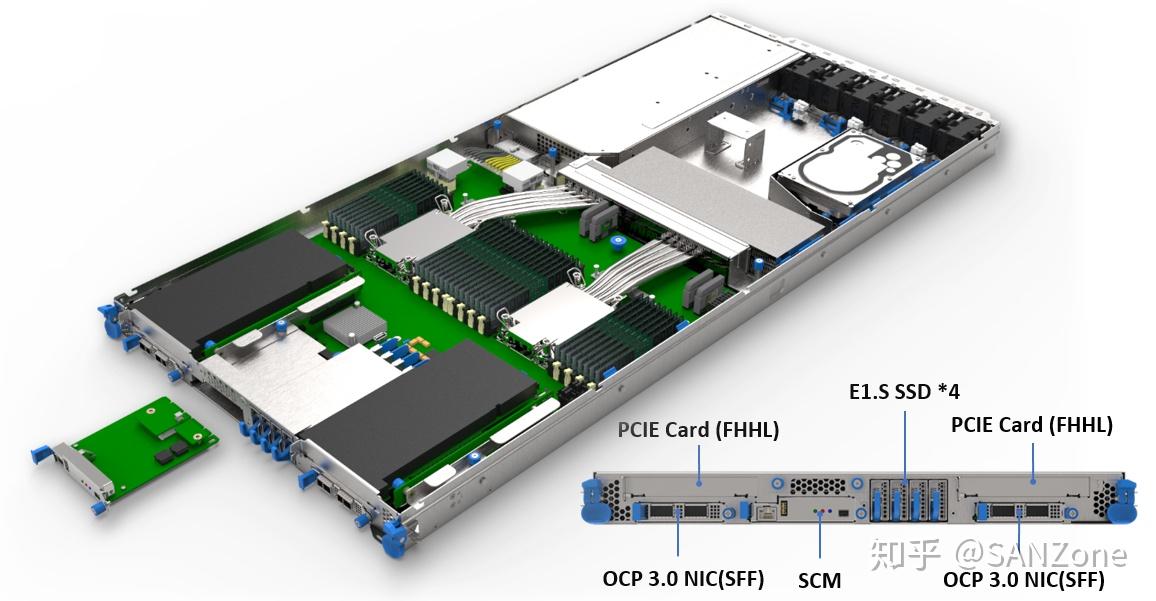 DC-SCM 模块会成为BMC模块标准吗？ - 知乎