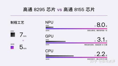 特斯拉AMD芯片吊打8155？集度汽车机器人搭载8295将终结比赛 - 知乎