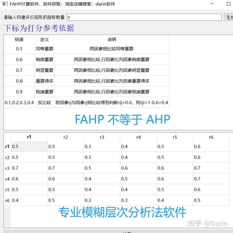 模糊层次分析法FAHP讲解以及工具使用 - 知乎