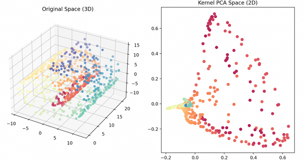 机器学习kernel简介 - 知乎