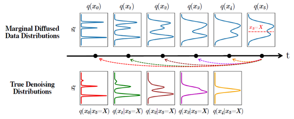 Denoising Diffusion GANs阅读笔记 - 知乎