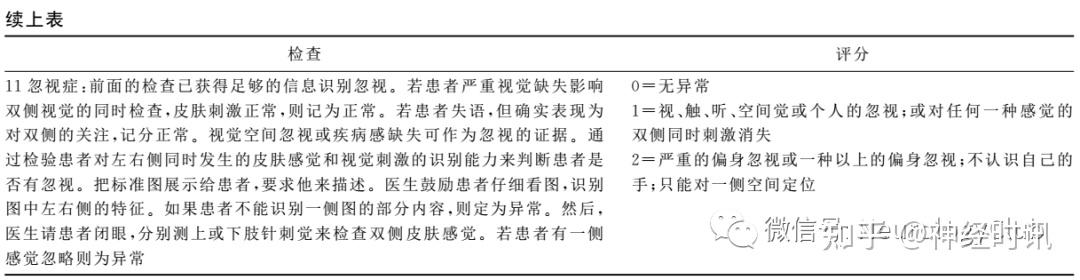神经指南：急性后循环缺血性卒中早期识别与评估专家共识 - 知乎