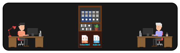 Git完全指南：版本控制的力量 - 知乎