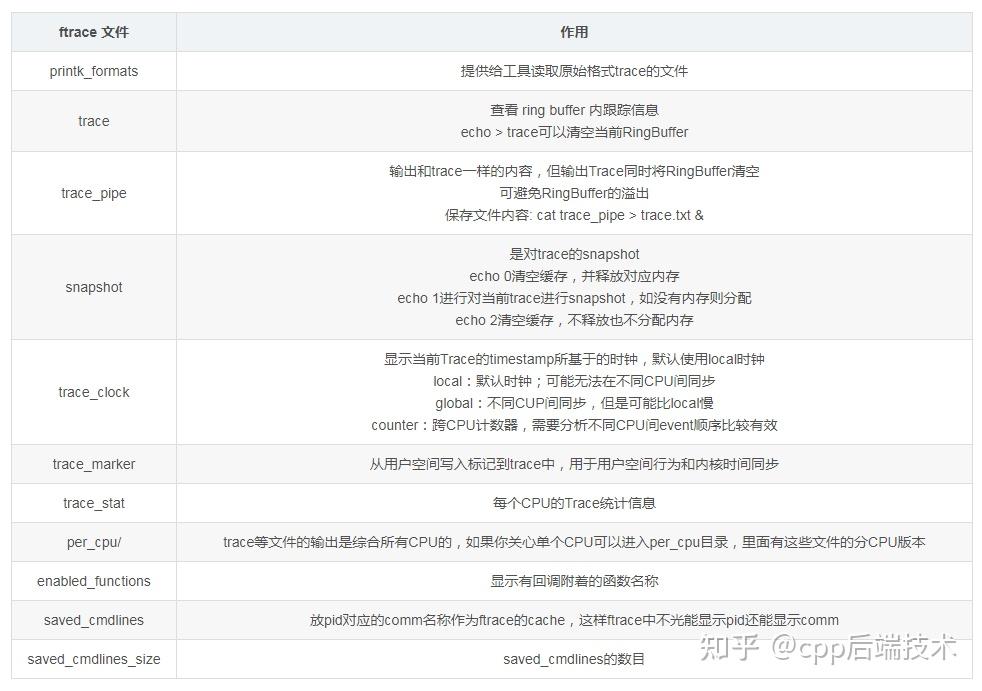 【linux性能工具】什么是ftrace？怎么使用ftrace？ - 知乎