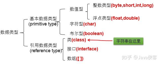 Java数据类型 - 知乎