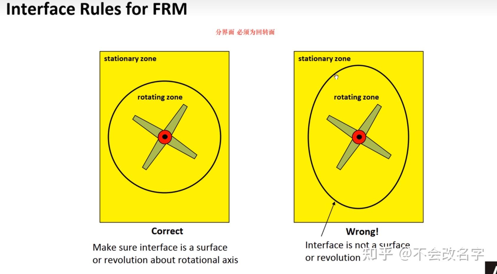 Fluent动网格动参考系-学习笔记MRF(1) - 知乎