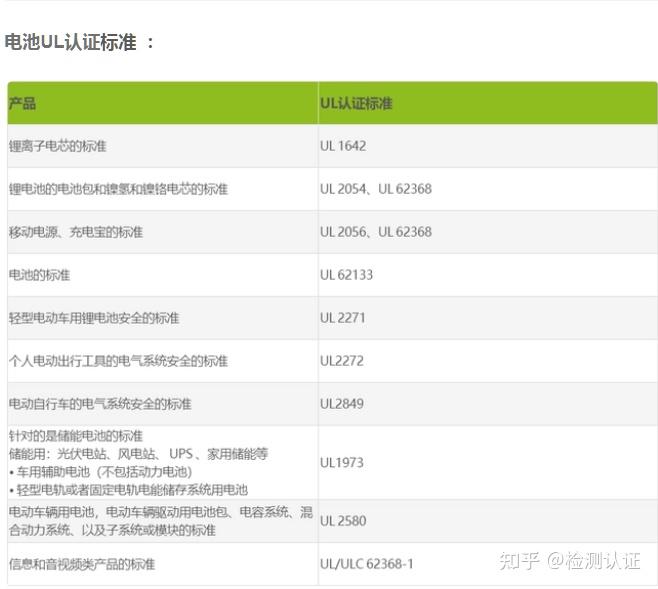 亚马逊电池UL测试标准 锂电池UL2054 电芯UL1642 移动电源UL2056 - 知乎