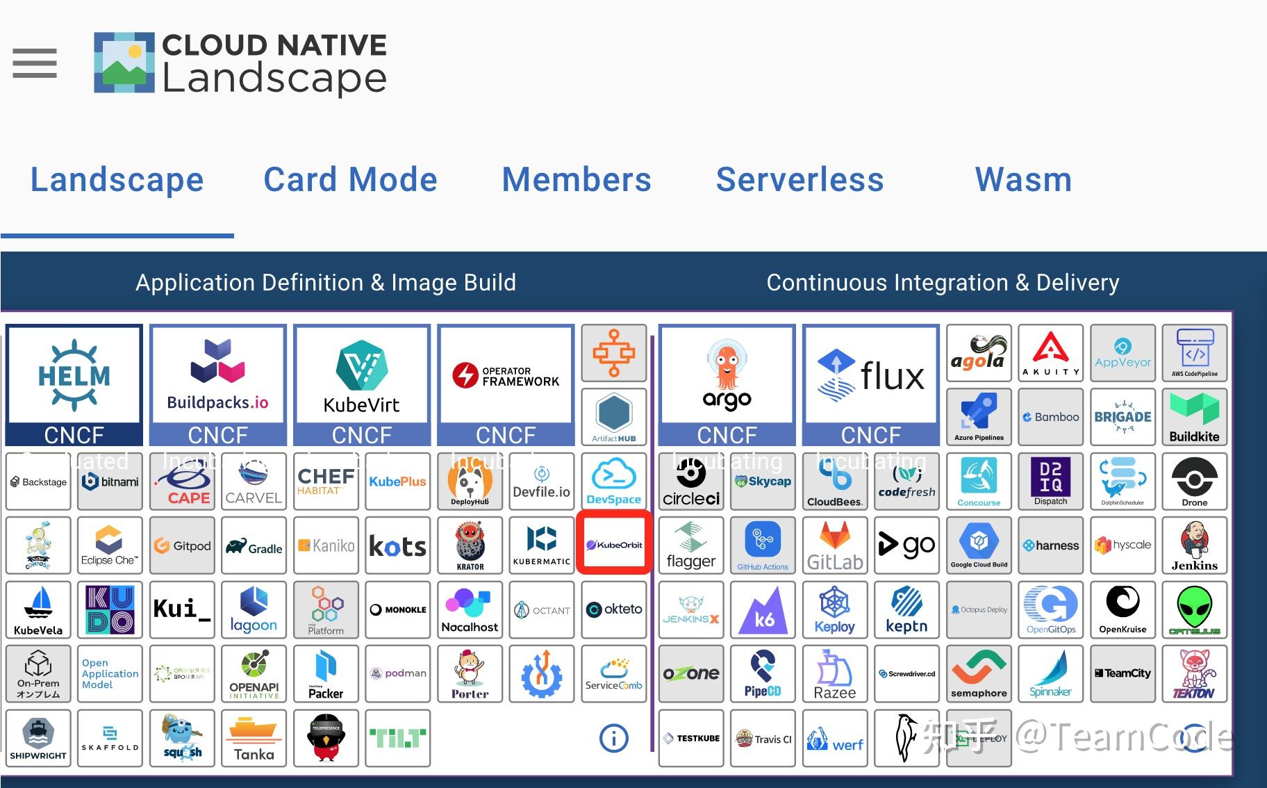 恭喜 KubeOrbit 加入 CNCF 云原生全景图 - 知乎