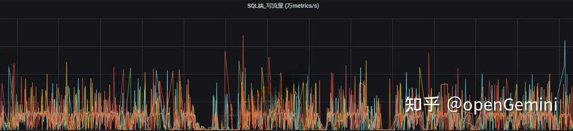 推荐！openGemini 性能调优之最佳实践 - 知乎