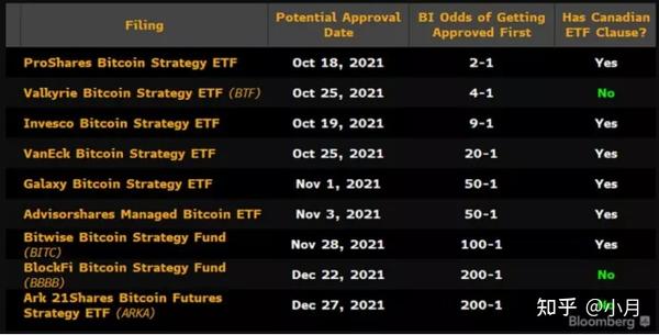 美国SEC拟通过比特币期货ETF - 知乎