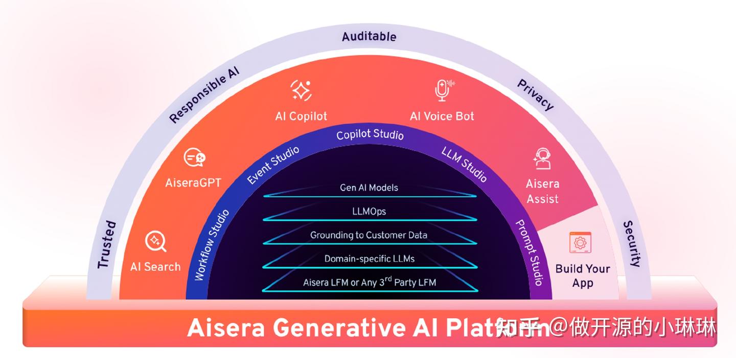 盘点2024年10款最热门 LLM网关 / LLM Gateway - 知乎