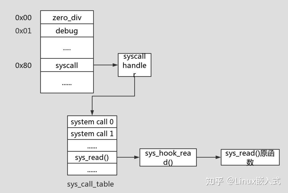 盘点Linux中常见的过滤拦截技术 - 知乎