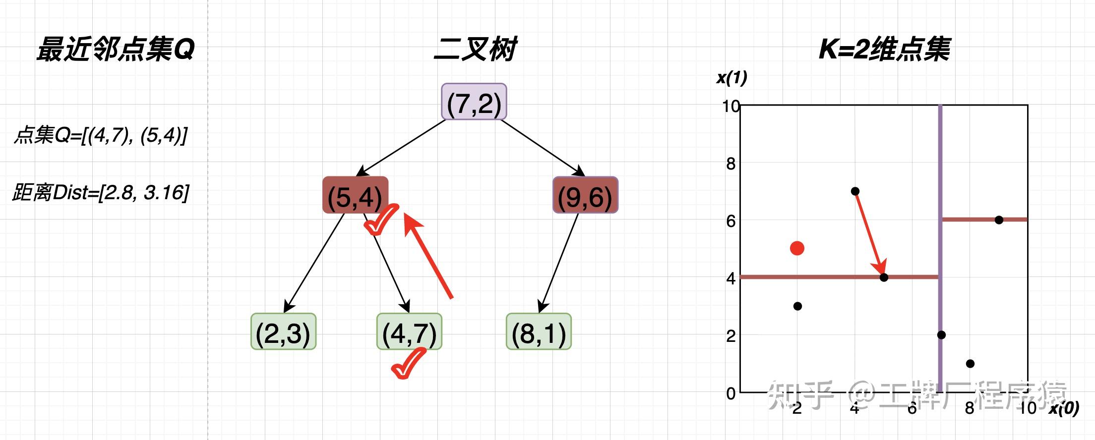 讲讲KD-Tree - 知乎