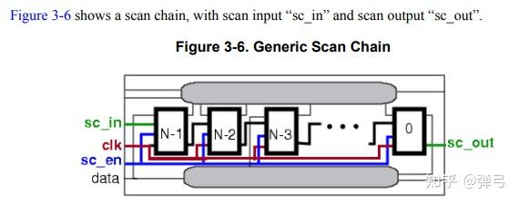 Tessent Scan and ATPG user manual(1) - 知乎