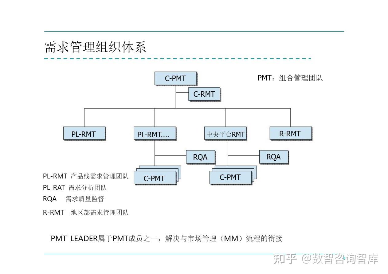158页PPT | 华为IPD流程管理培训完整版 - 知乎