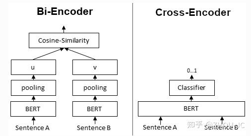NLP系列之句子向量、语义匹配（二）：BERT_avg/BERT_Whitening/SBERT/SimCSE—方法解读 - 知乎
