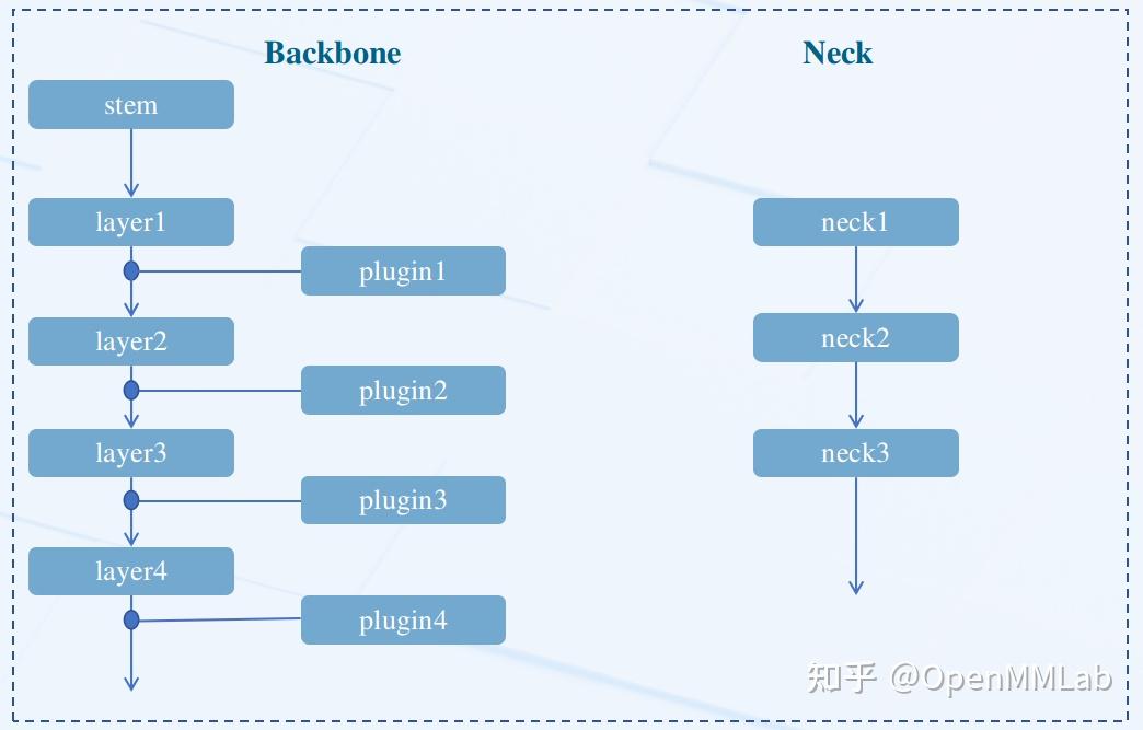 社区协作，简洁易用，快来开箱新一代 YOLO 系列开源库 - 知乎