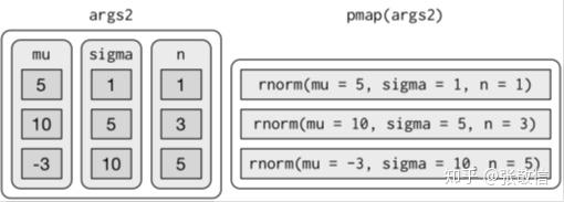【R语言】R语言中的循环 - 知乎