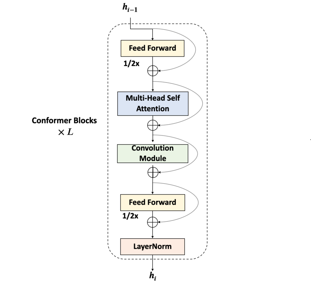 基于多尺度特征聚合Conformer说话人识别模型的创新与应用 - 知乎