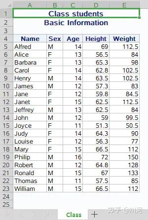 SAS编程：输出SAS数据集(Listing)到EXCEL - 知乎