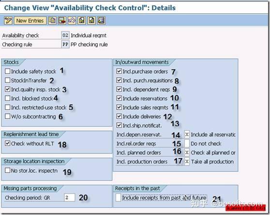 SAP Availability Check and ATP - 知乎
