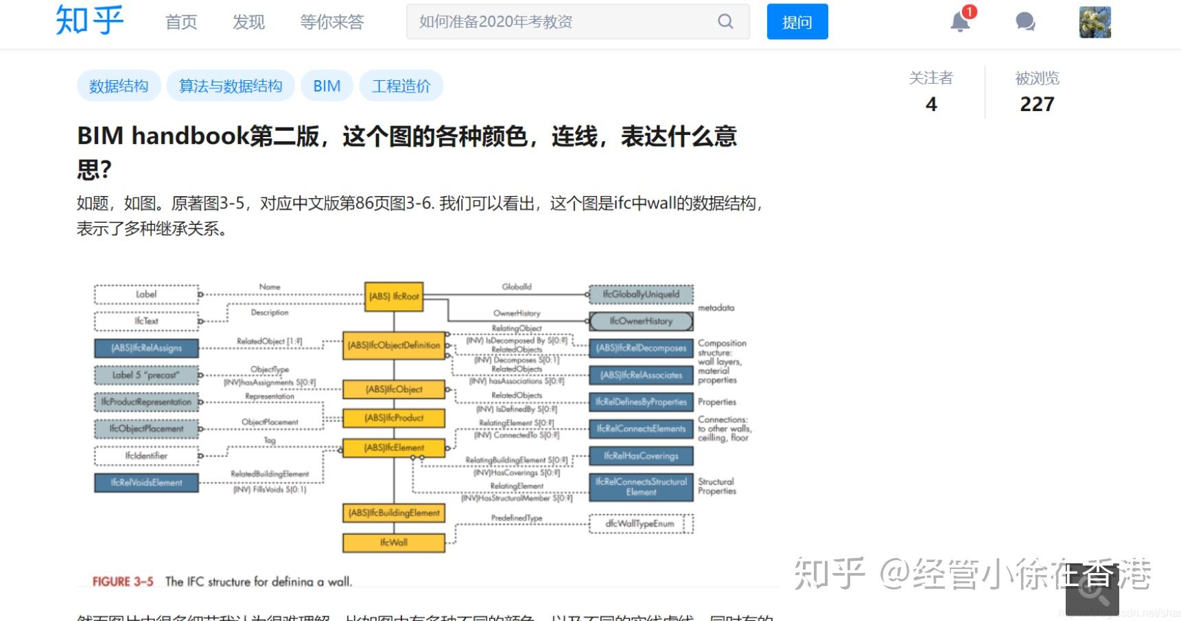IFC介绍以及相关学习资料汇总 - 知乎