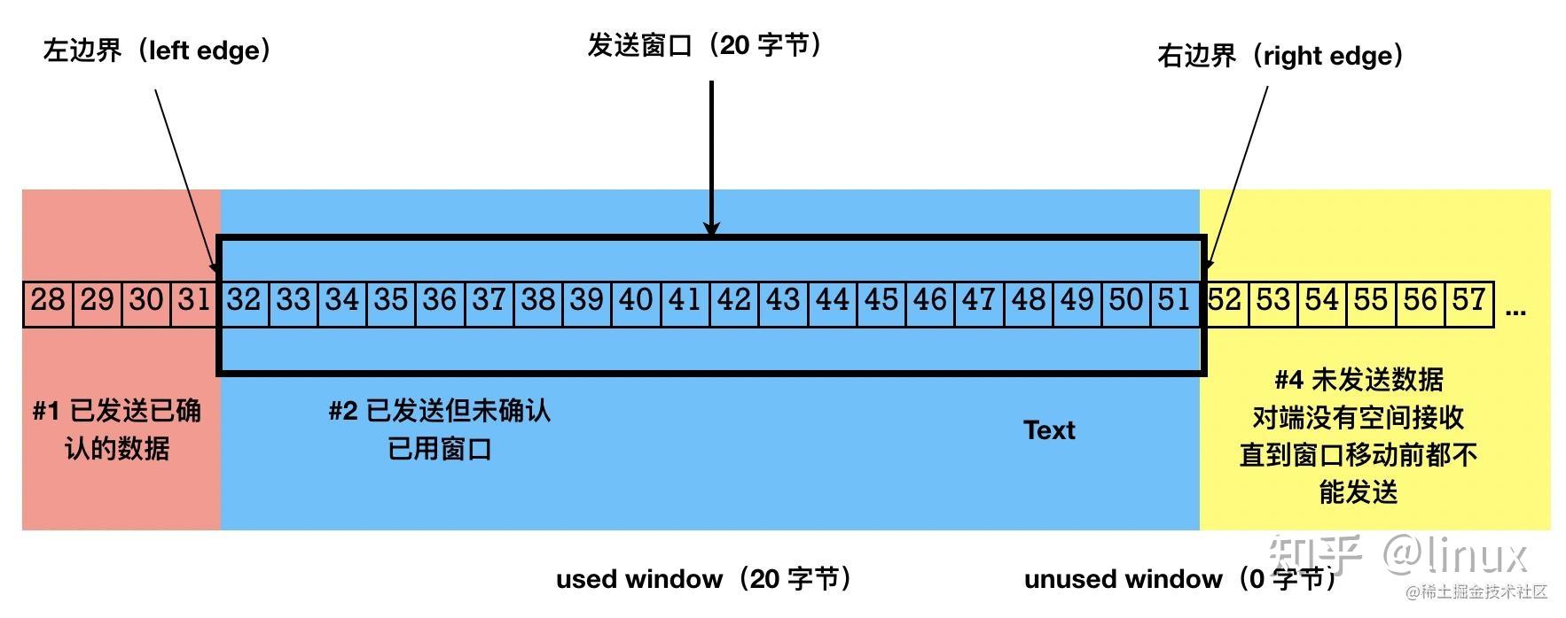深入理解 TCP 协议：从原理到实战【超详细】-下 - 知乎
