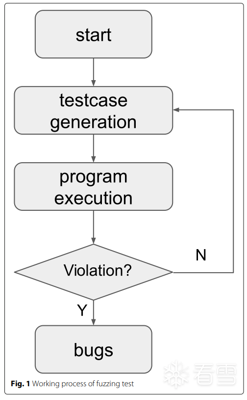 基于覆盖率的Fuzzer和AFL - 知乎