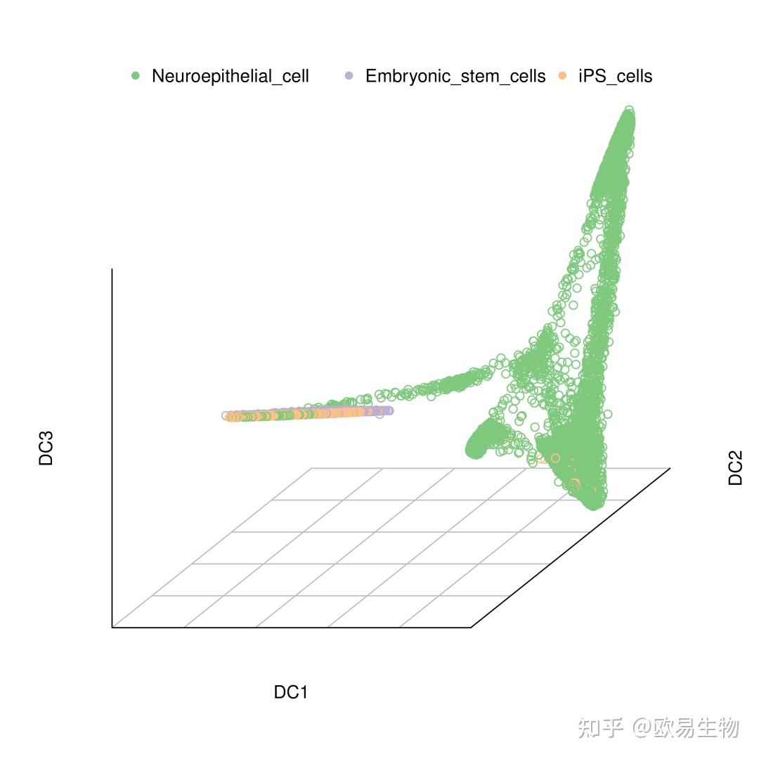 单细胞拟时序分析又一利器—Diffusion Map - 知乎