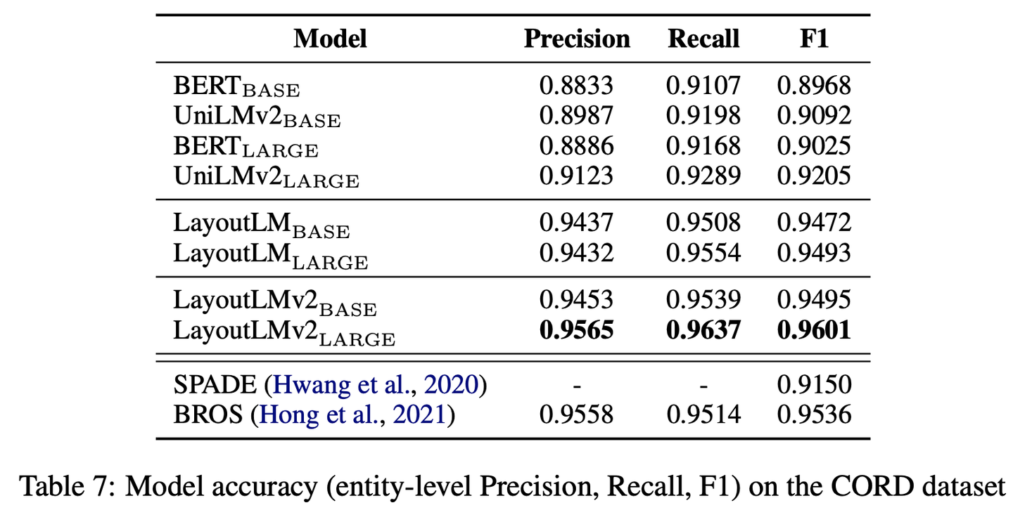 文档理解多模态模型——LayoutLM系列（v1、v2、XLM和v3） - 知乎