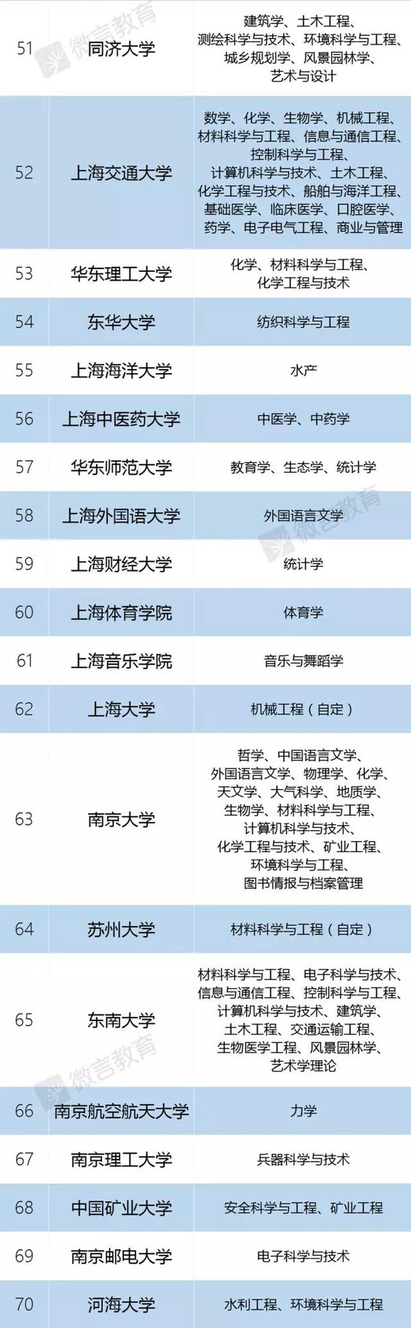 一文读懂双一流、C9、985、小985、211、小211重点大学 - 知乎