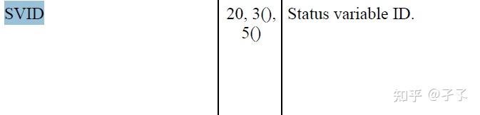 DVVAL、CEID和SVID的区别 - 知乎