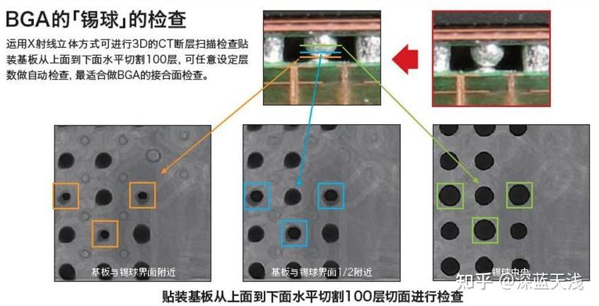 2022年BTC(BGA、QFN、LGA、POP)系统组装技术、失效分析和预防控制高级研修班 - 知乎