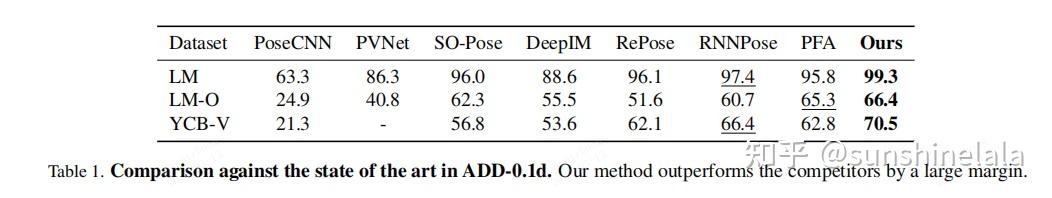 Shape-Constraint Recurrent Flow for 6D Object Pose Estimation - 知乎
