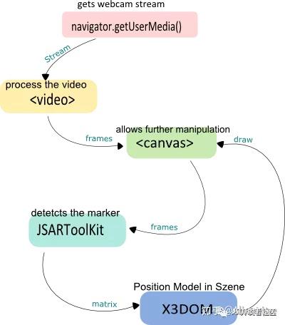 万字干货介绍WebAR的实现与应用 - 知乎